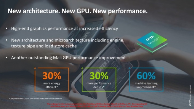 ARM présente le processeur Cortex-A77 et le GPU Mali-G77