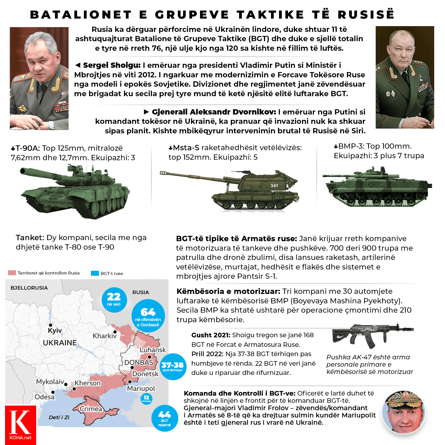 What are the Battalions of Tactical Groups of Russia - KOHA.net
