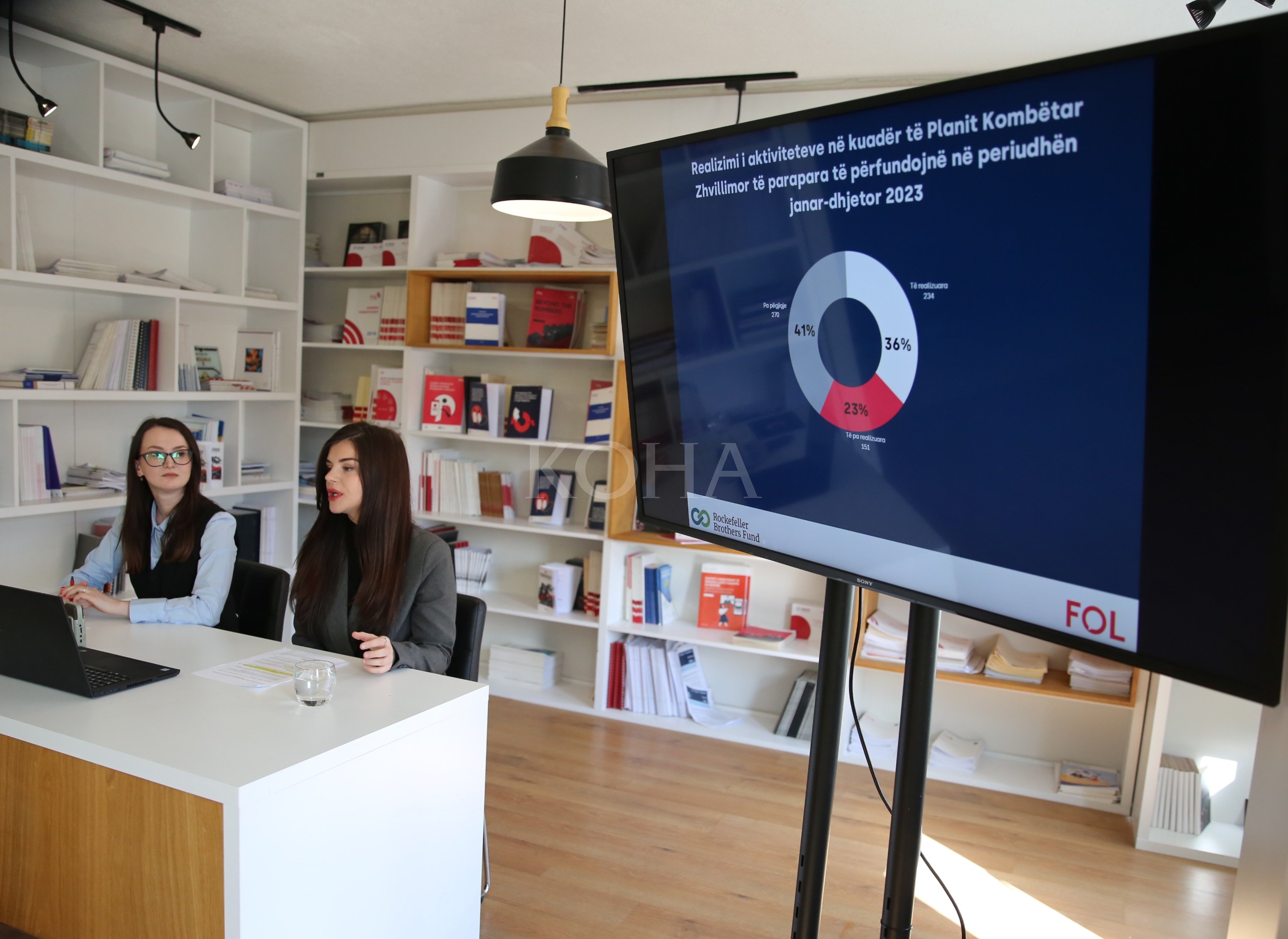 FOL: The government completed only 36% of the activities planned to be ...